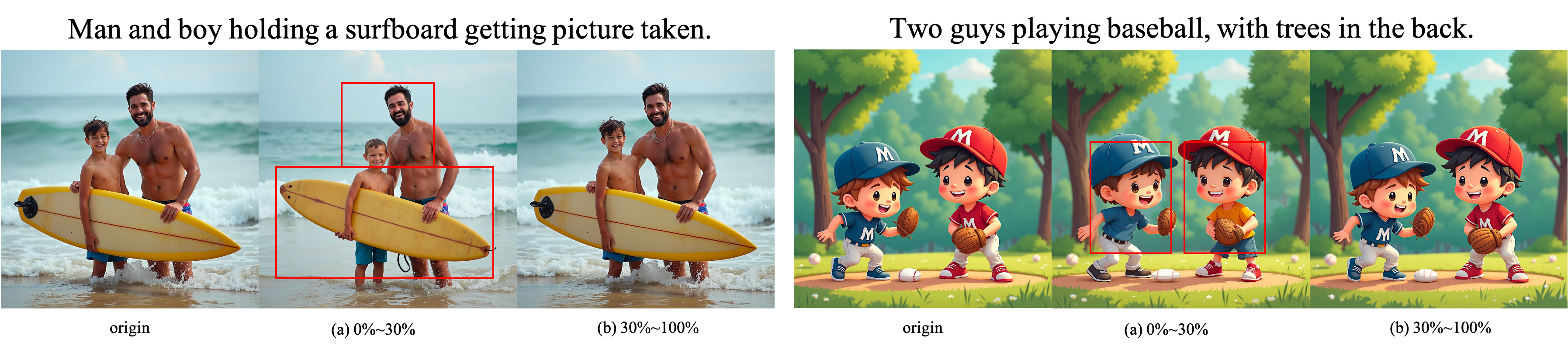 Sortblock: Similarity-Aware Feature Reuse for Diffusion Model